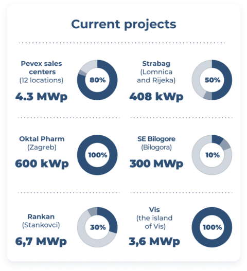 Soltech - Modern Energy Systems